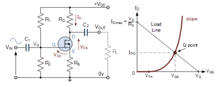 Transconductance Calculator - Everything PE