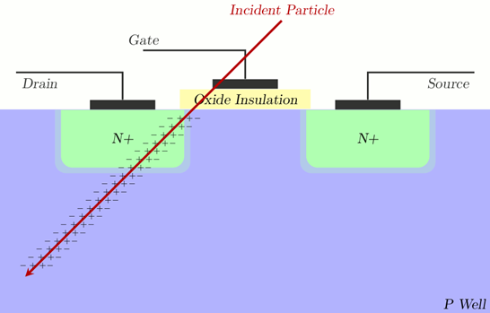 What are Radiation Hardened or Rad Hard DC-DC Converters? - everything PE