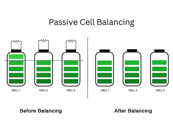 What is Cell Balancing in a Battery Management System? - everything PE