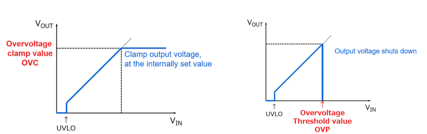 What is Clamping Voltage of an eFuse IC? - everything PE