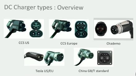 What is DC Fast Charging? - everything PE