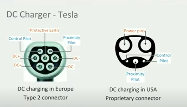 What is DC Fast Charging? - everything PE