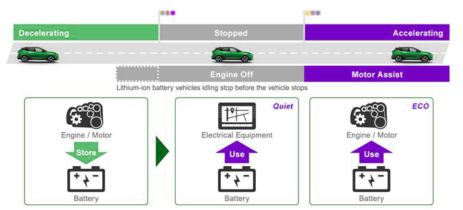 What are Mild Hybrid Electric Vehicles? - everything PE