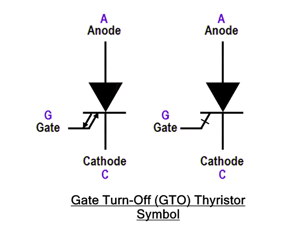 What is Breakover Voltage of a GTO Thyristor? - everything PE
