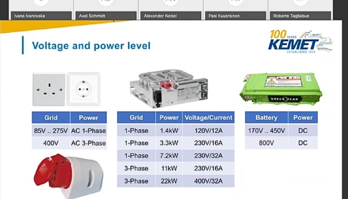 On-board Chargers in Electric Vehicles