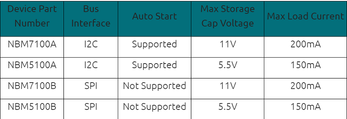 Nexperia Launches Battery Management ICs for Low Power IoT Applications