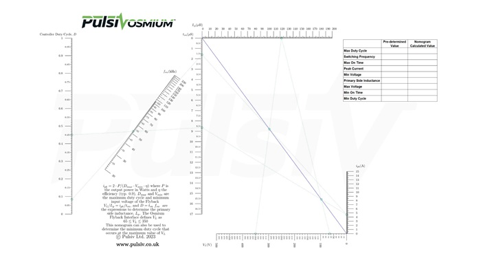 Pulsiv Nomogram Simplifies DCM Flyback Designs Maximizing Power Supply ...
