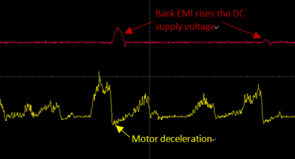 MEAN WELL Introduces Bidirectional AC-DC Power Supply for Servo Motors
