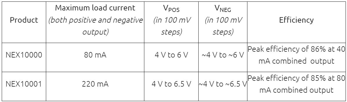 Nexperia Introduces LCD Bias Power Management ICs for Smartphones and ...