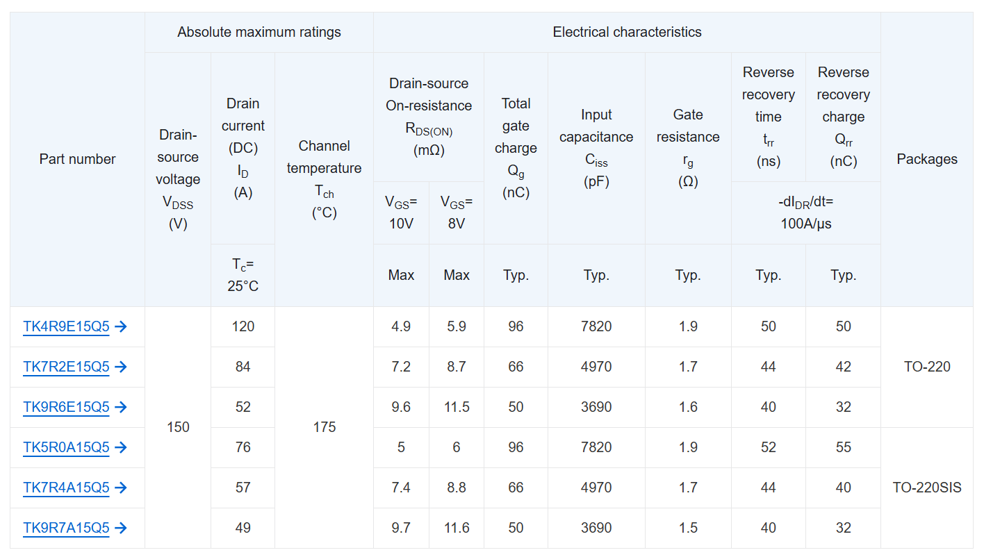 Toshiba Unveils 150 V N-Channel Power MOSFETs for Industrial Power Supplies