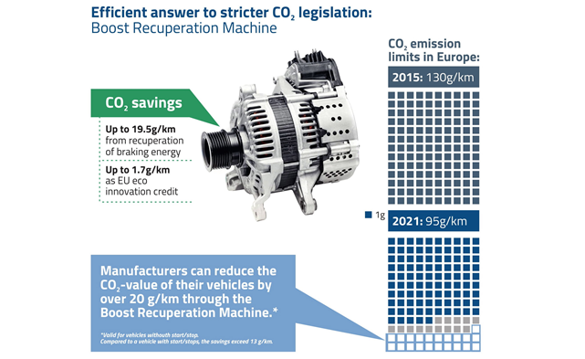 Innovative 48 V Hybrid Motors Boost Efficiency in EVs