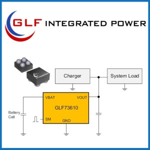 GLF Integrated Power - Profile on everything PE