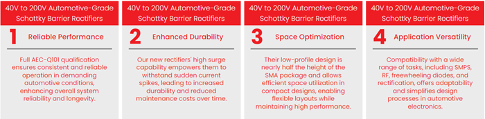 MCC Unveils AEC-Q101 Qualified Schottky Barrier Rectifiers for Battery ...