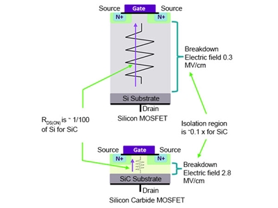 AOS Adds Advanced MOSFET for High-Current Applications