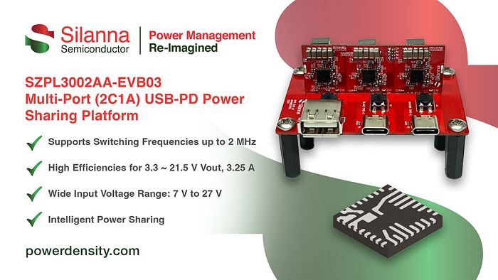 Silanna Semiconductor Unveils High-Density Evaluation Board for 65 W ...