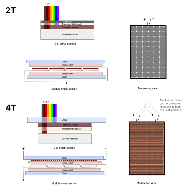 Swift Solar Advances High-Performance Perovskite Tandem Photovoltaics